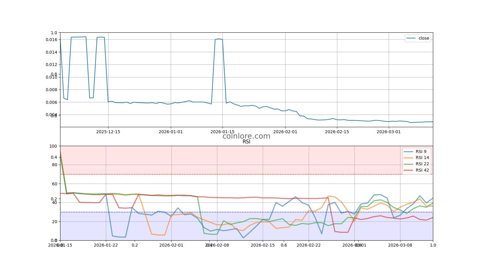 Flamingo RSI indicator