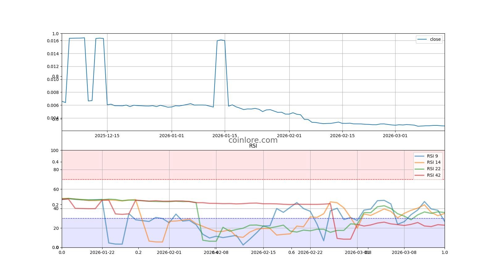Flamingo RSI indicator
