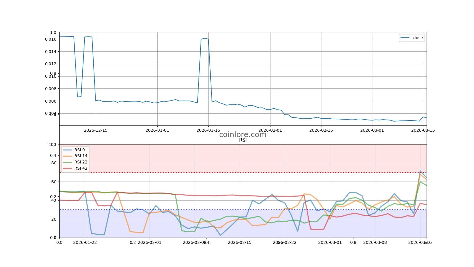 Flamingo RSI indicator