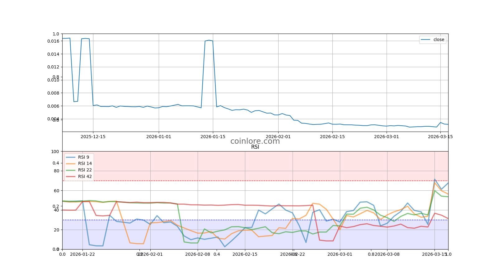 Flamingo RSI indicator