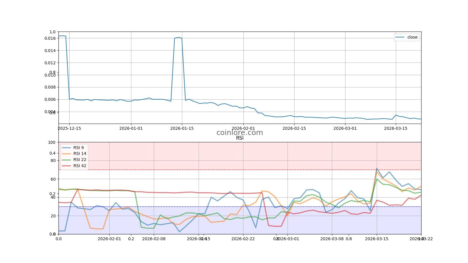 Flamingo RSI indicator