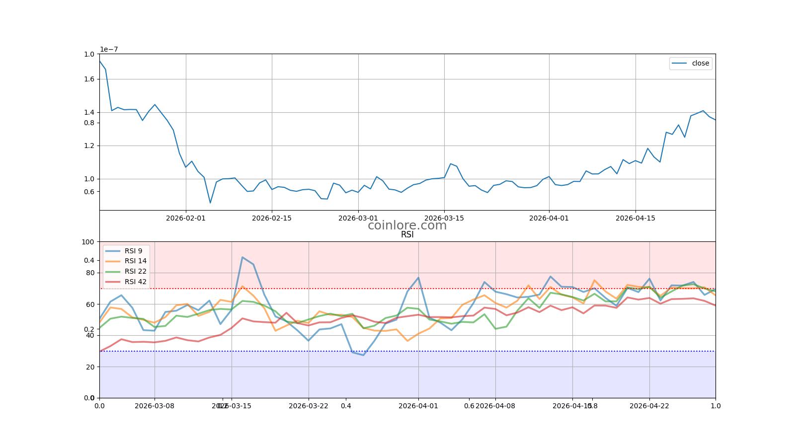 Flappy RSI indicator