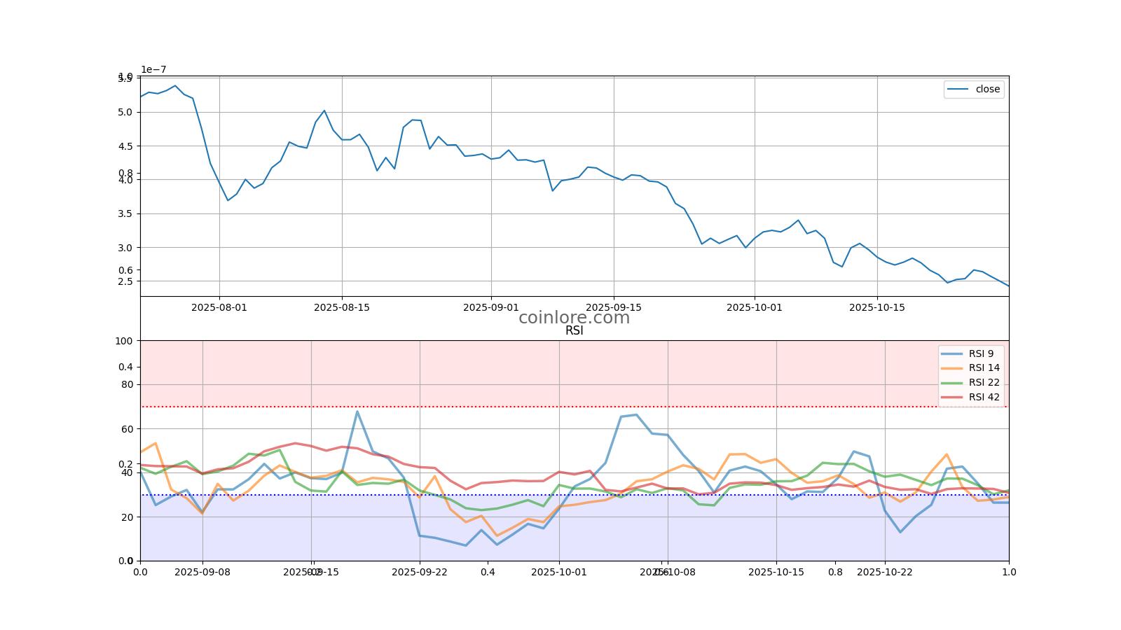 Flappy RSI indicator