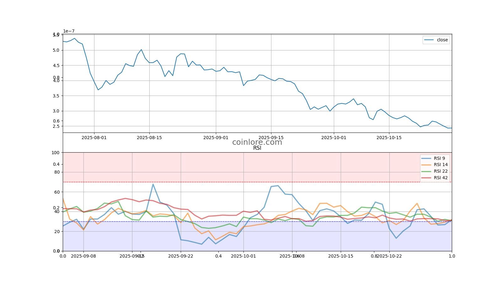 Flappy RSI indicator