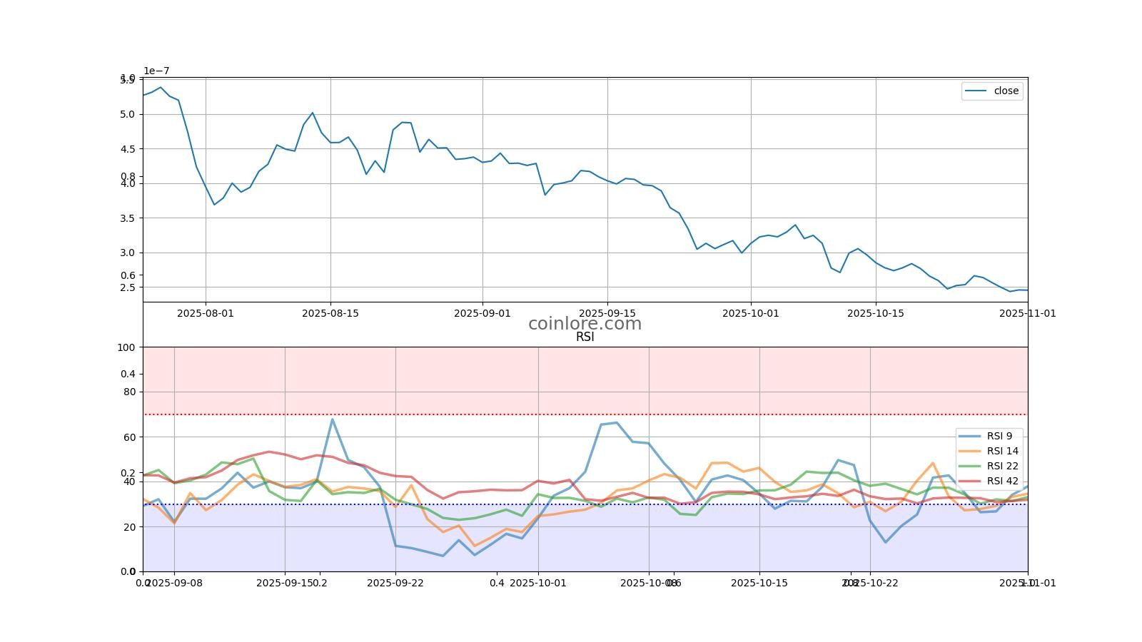 Flappy RSI indicator