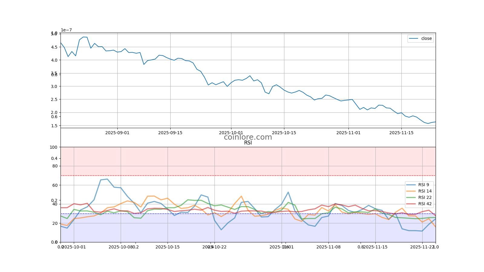 Flappy RSI indicator