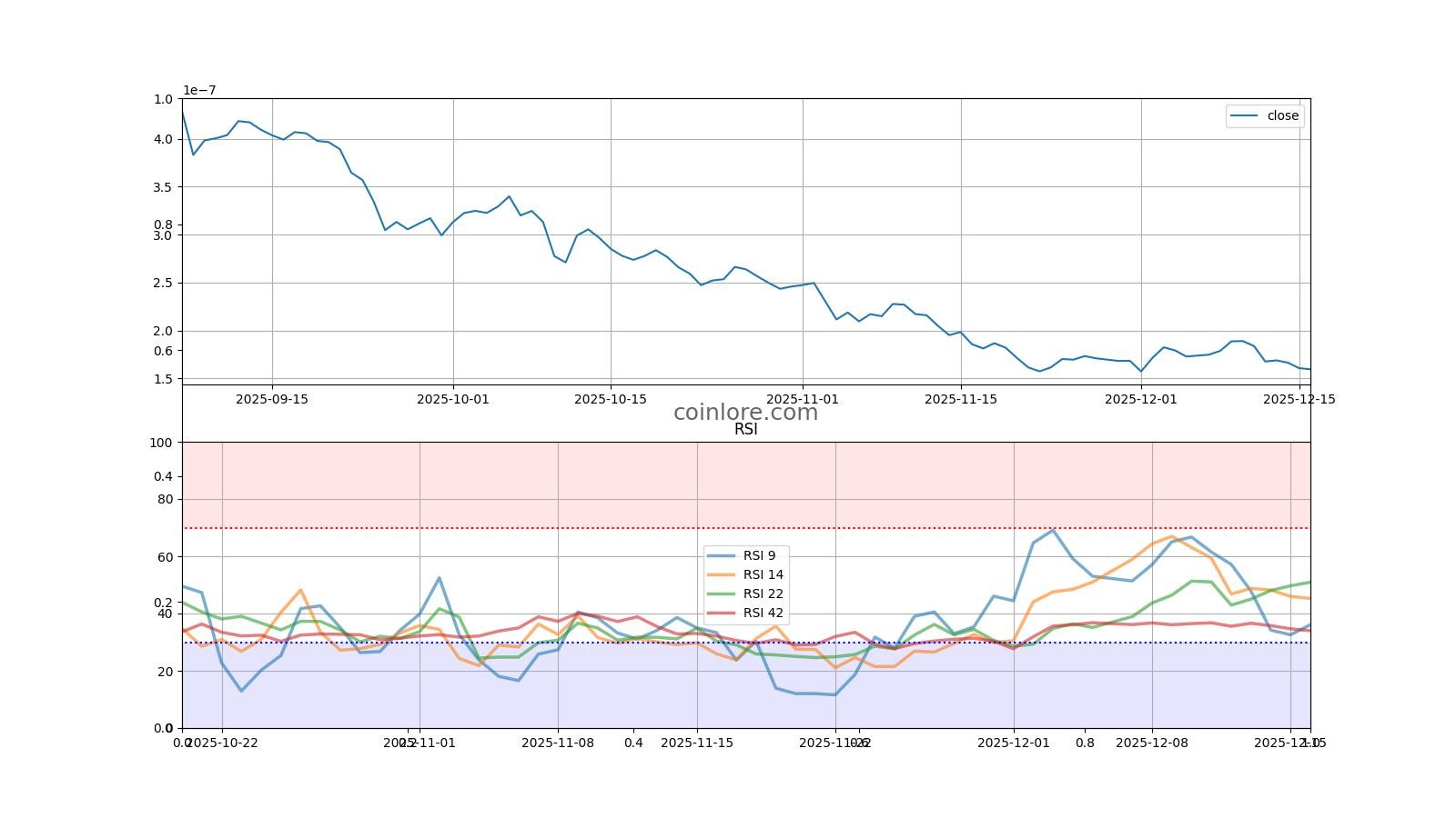 Flappy RSI indicator