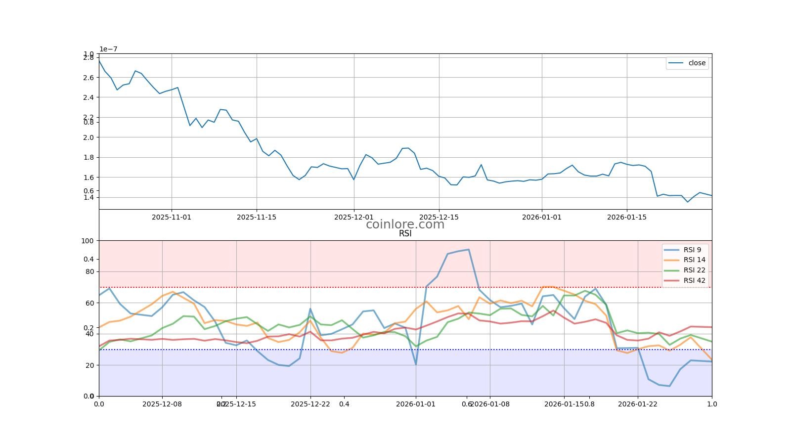 Flappy RSI indicator