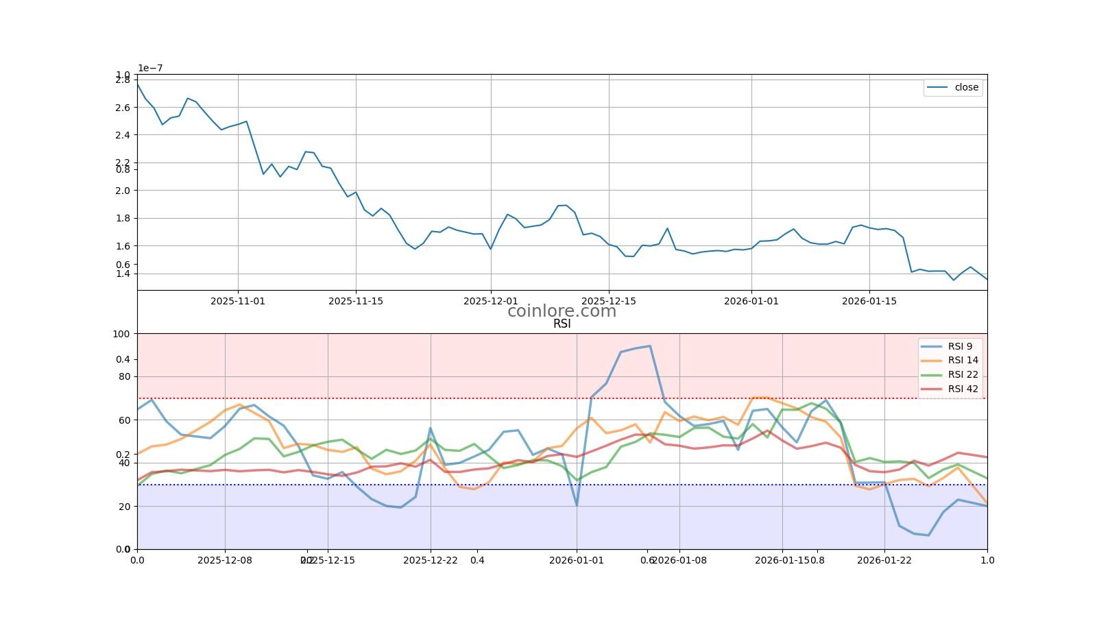Flappy RSI indicator