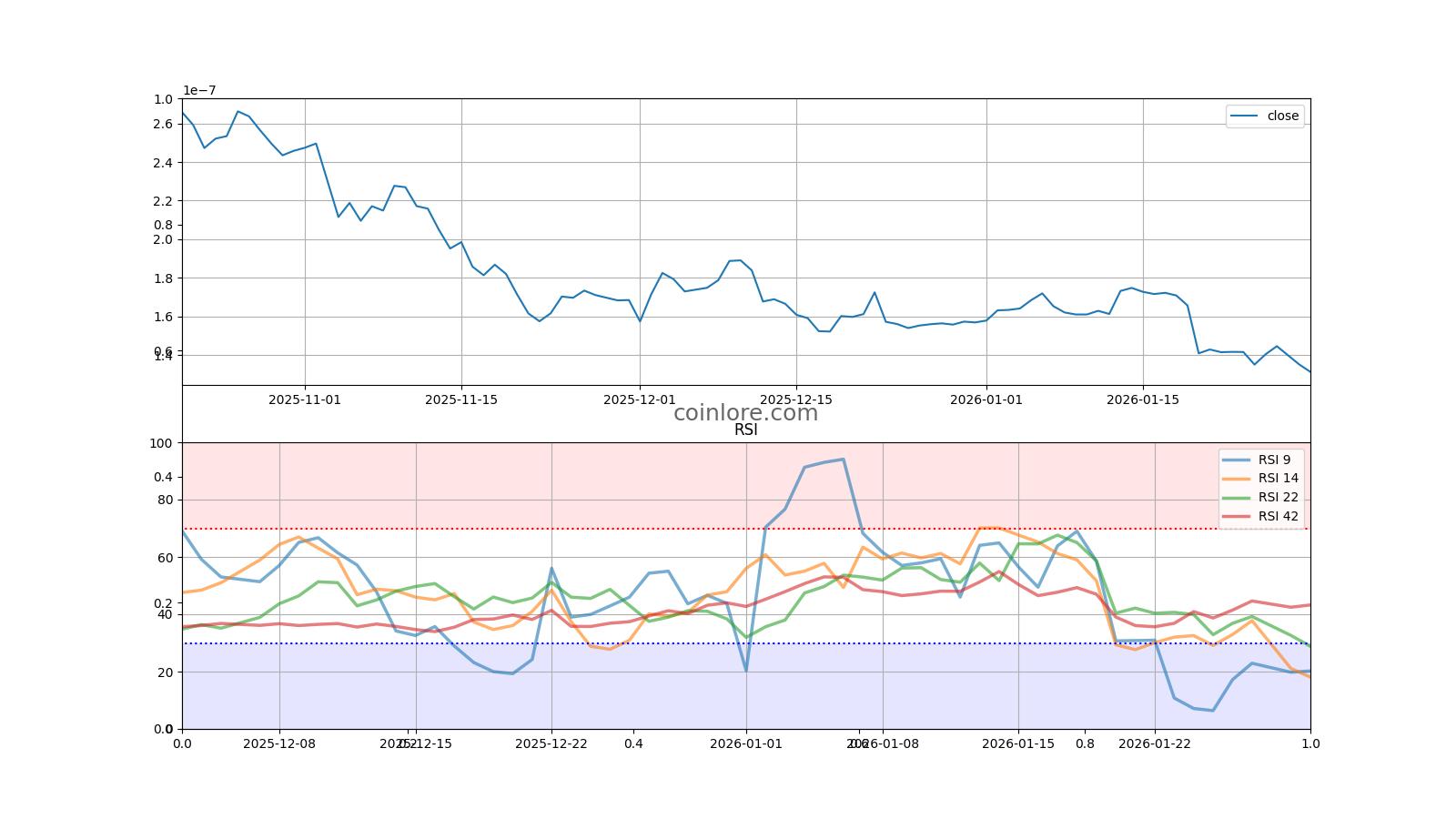 Flappy RSI indicator