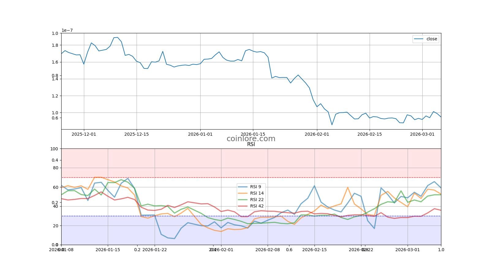 Flappy RSI indicator