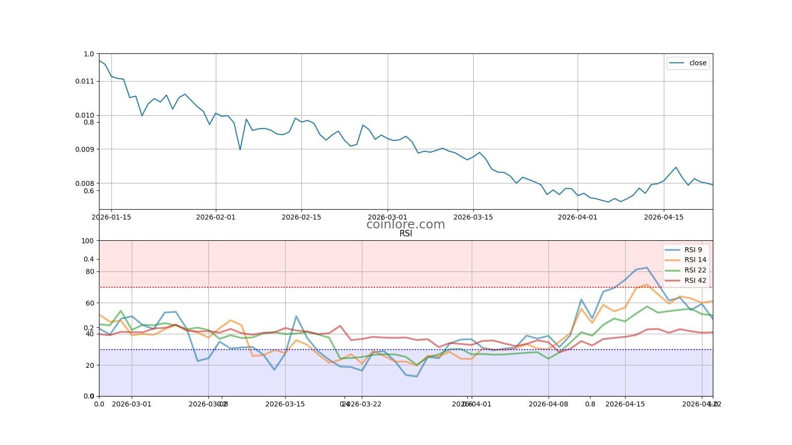 Flare RSI indicator