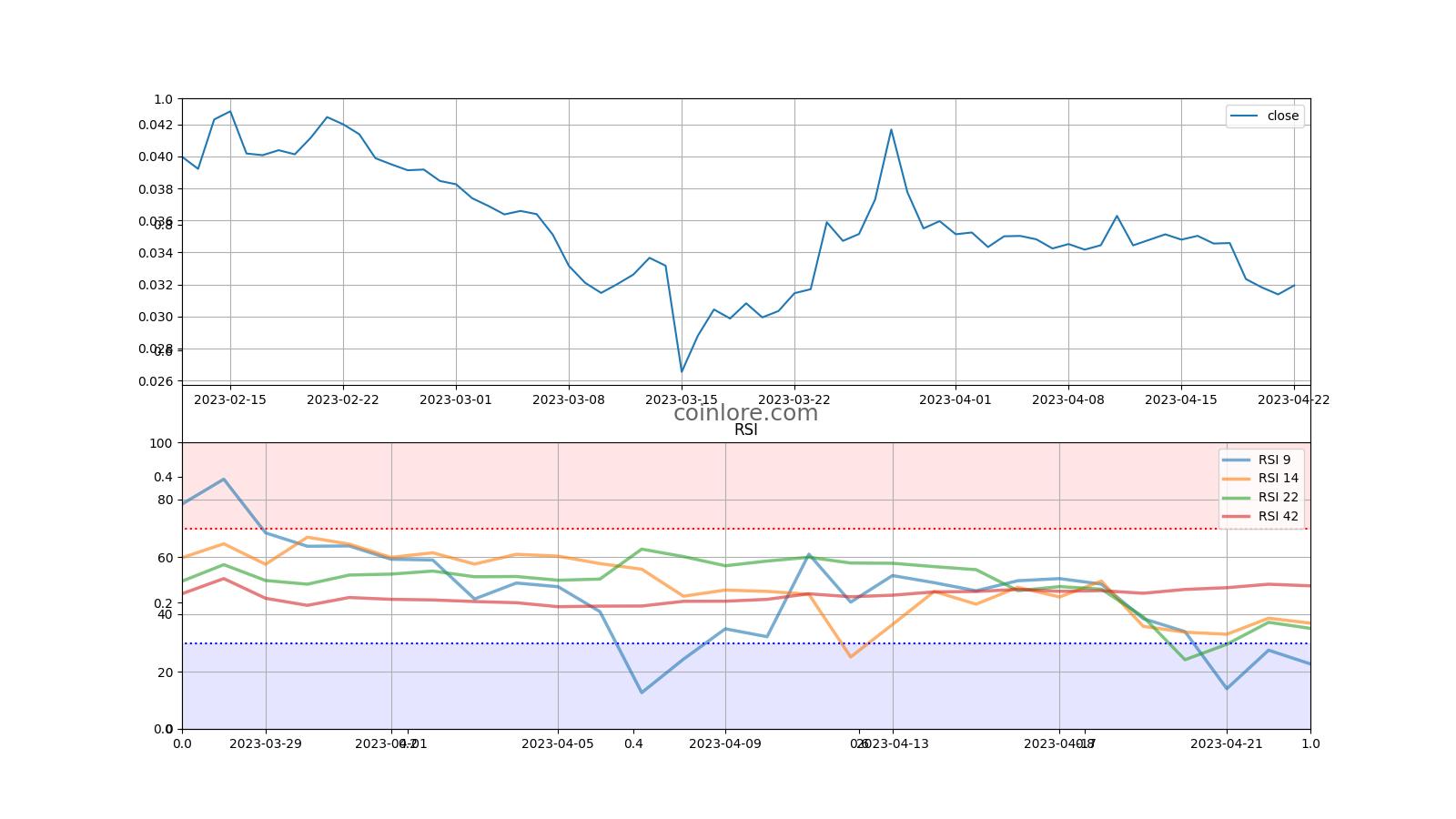 Flare Price, Chart, Market Cap, FLR Coin Essentials | CoinLore
