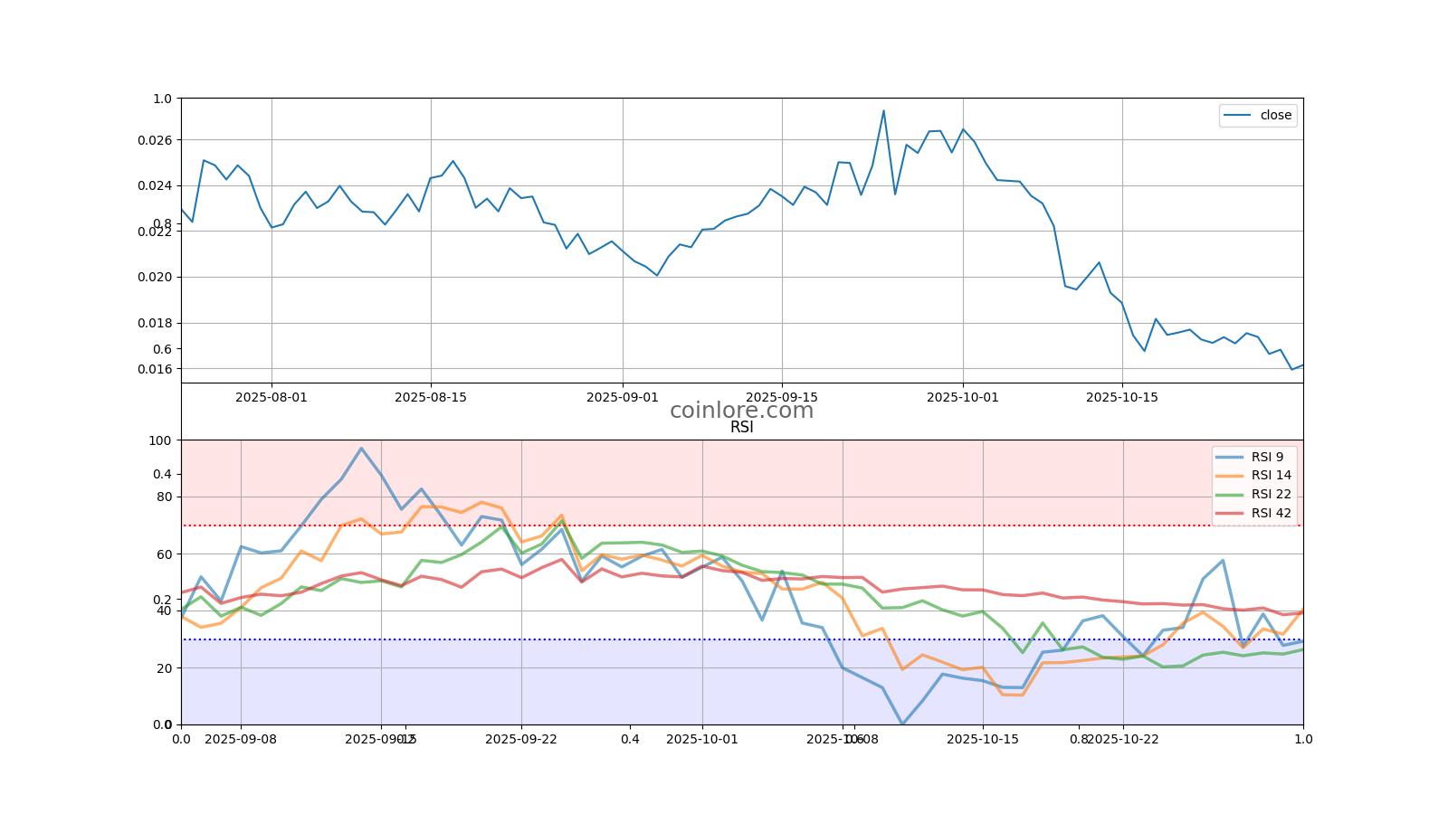 Flare RSI indicator