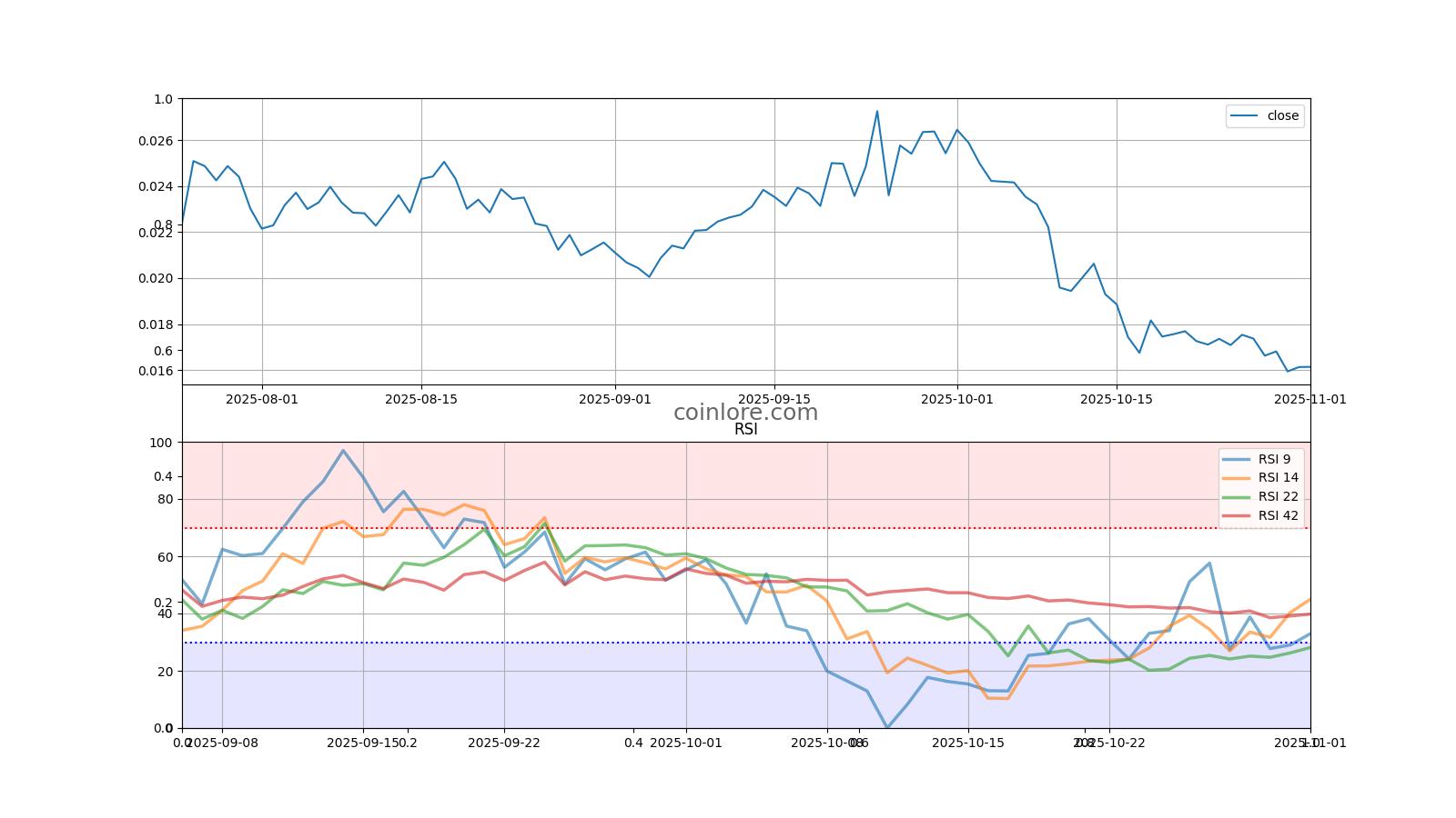 플레어 RSI indicator
