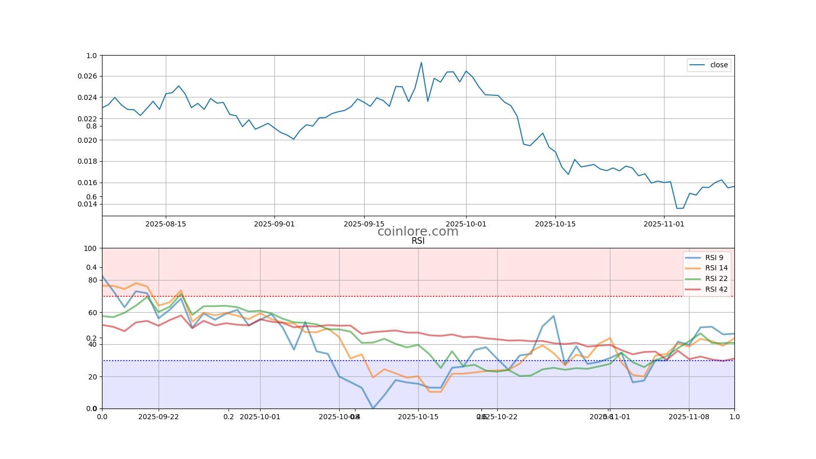 Flare RSI indicator