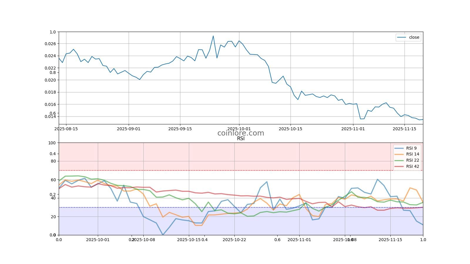 Flare RSI indicator