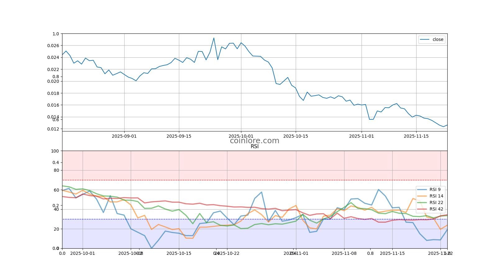 Flare RSI indicator