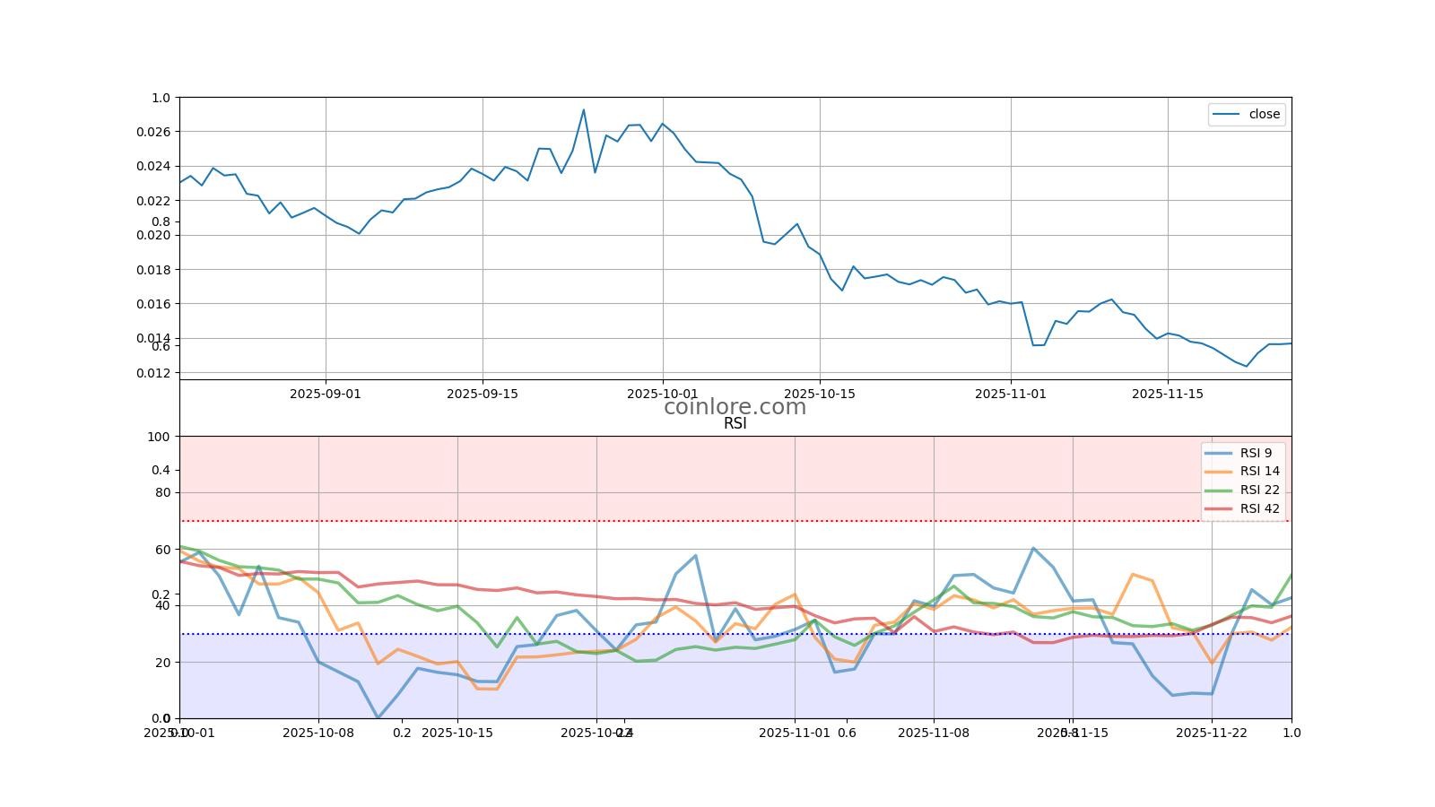 Flare RSI indicator