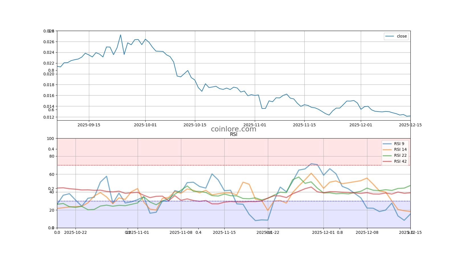 Flare RSI indicator