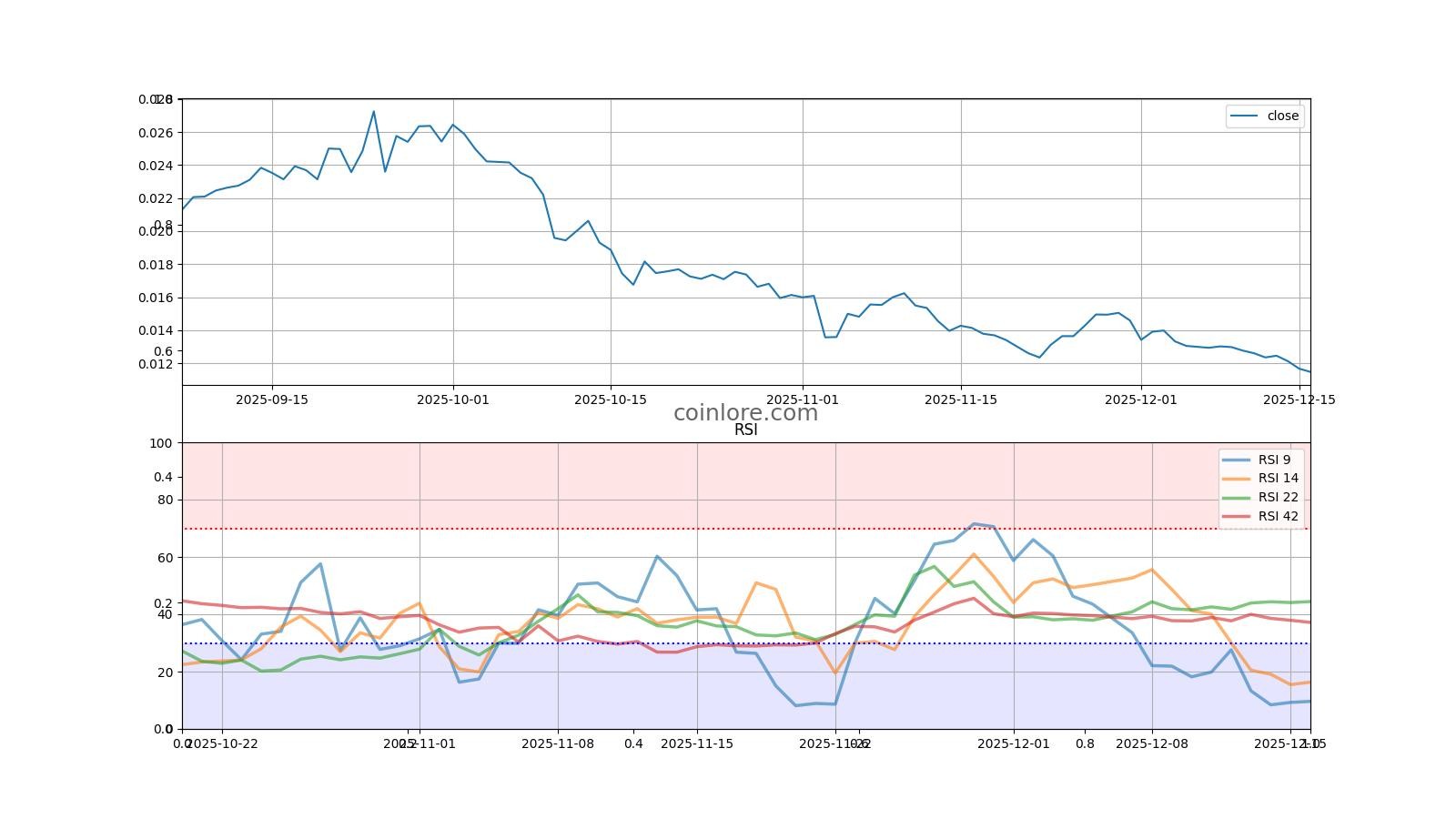 Flare RSI indicator