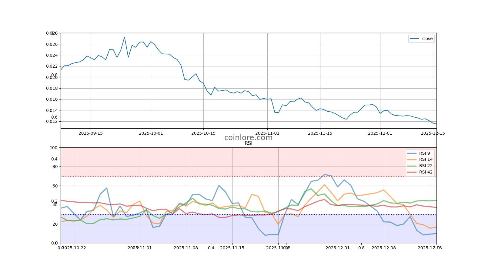 플레어 RSI indicator