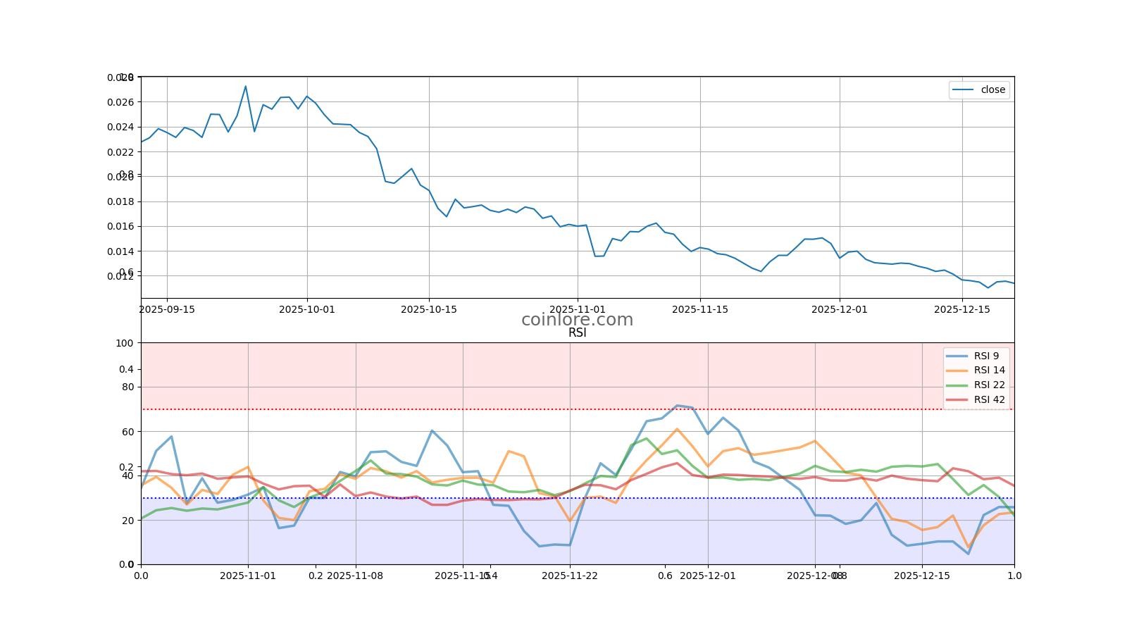 Flare RSI indicator