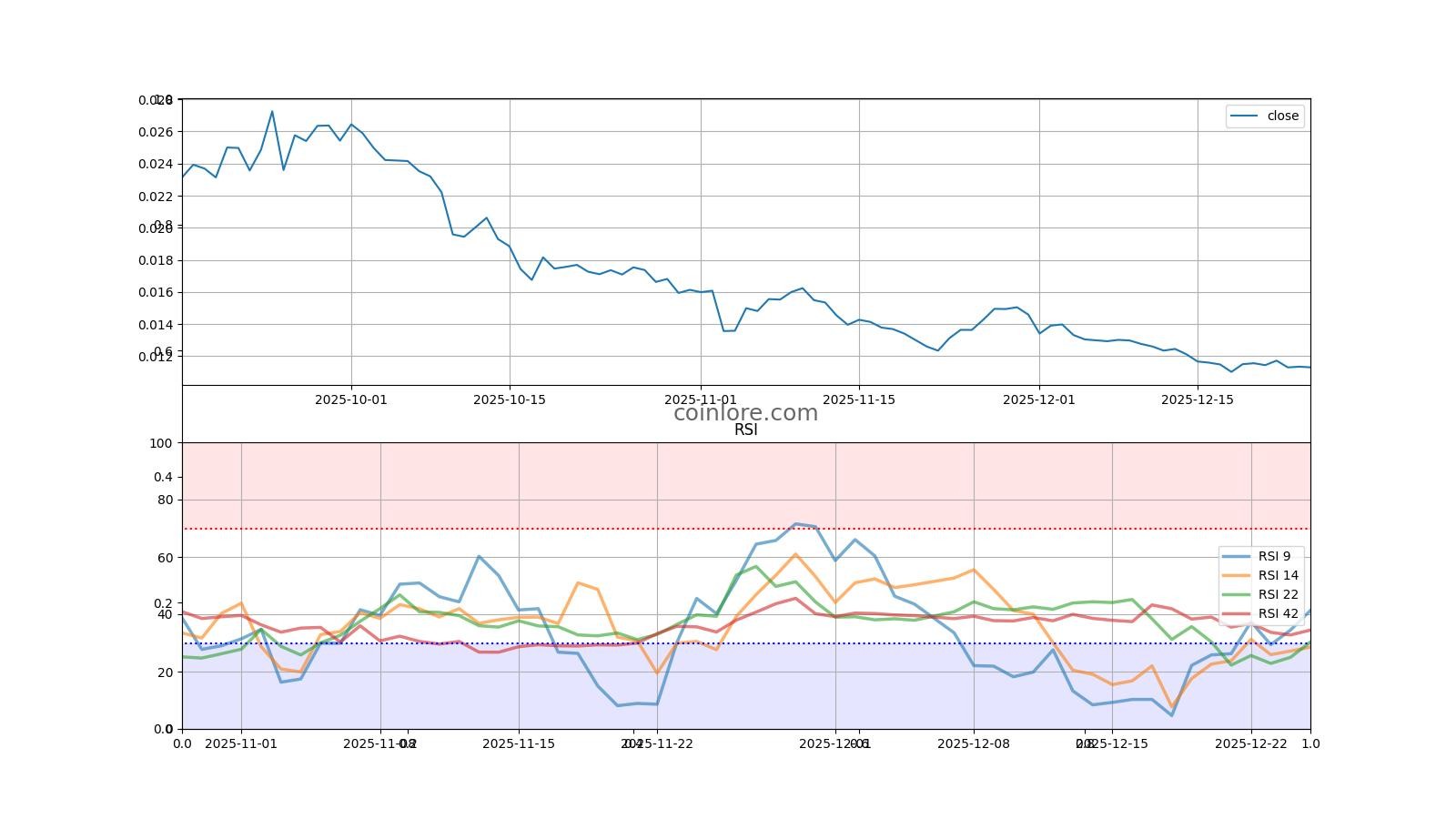 Flare RSI indicator