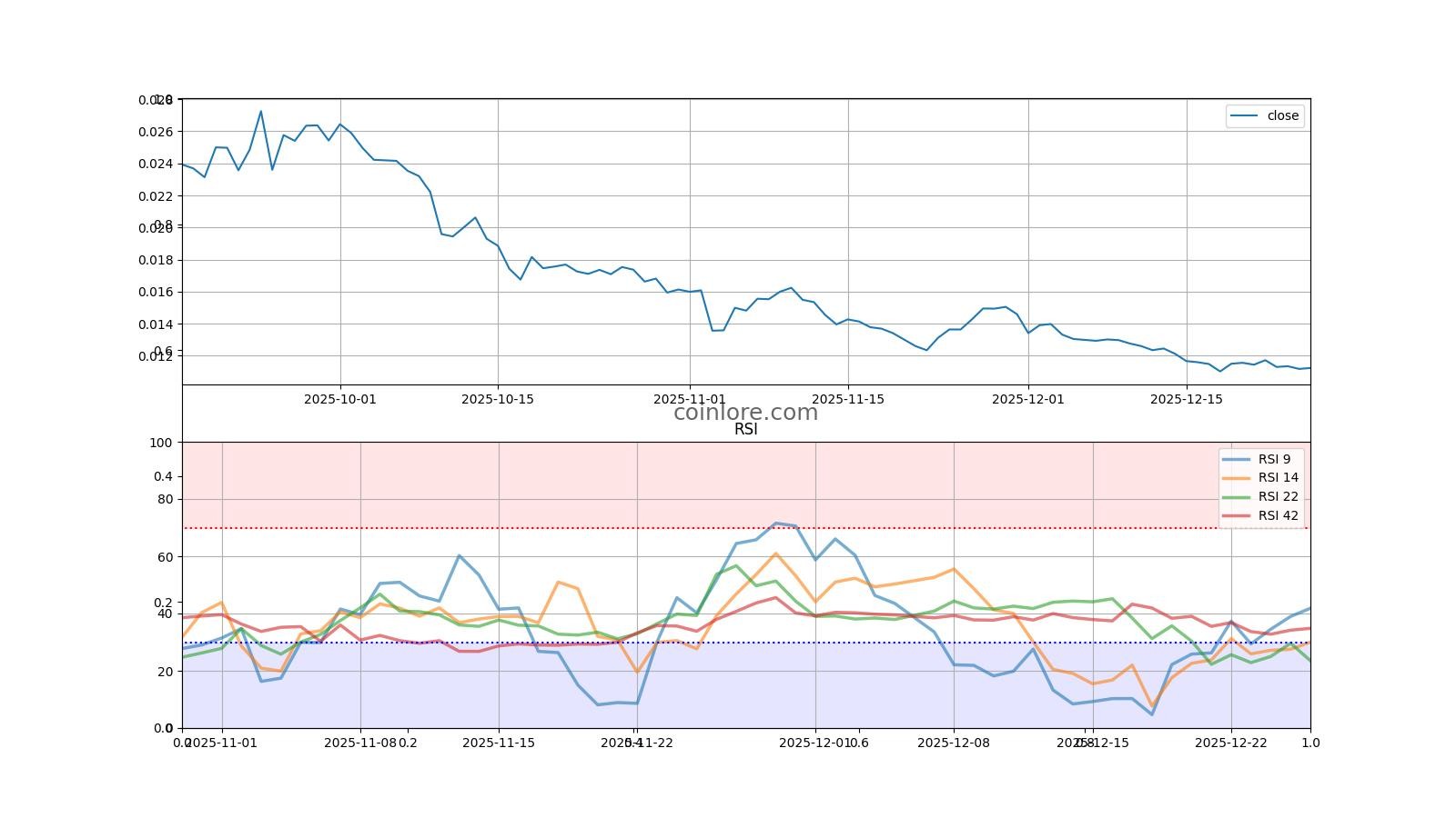 Flare RSI indicator