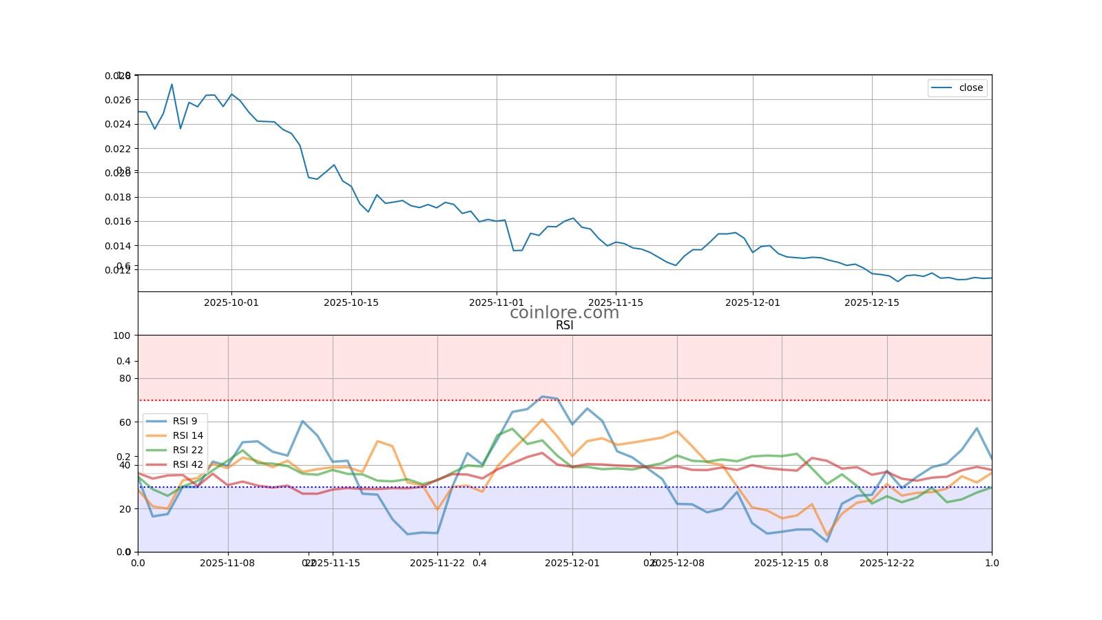 Flare RSI indicator