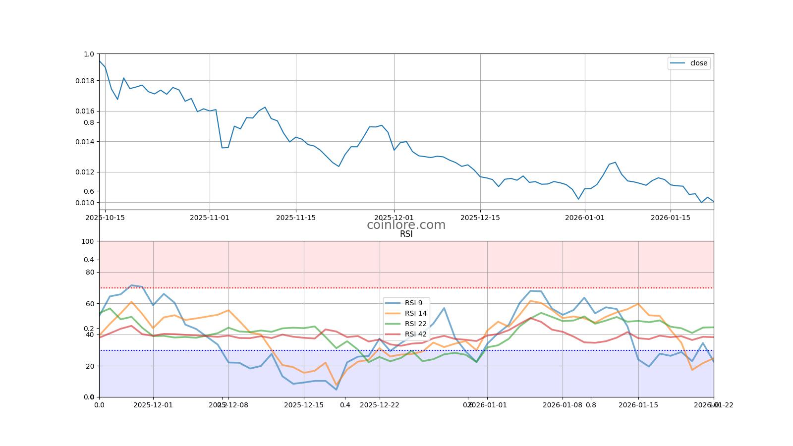 Flare RSI indicator