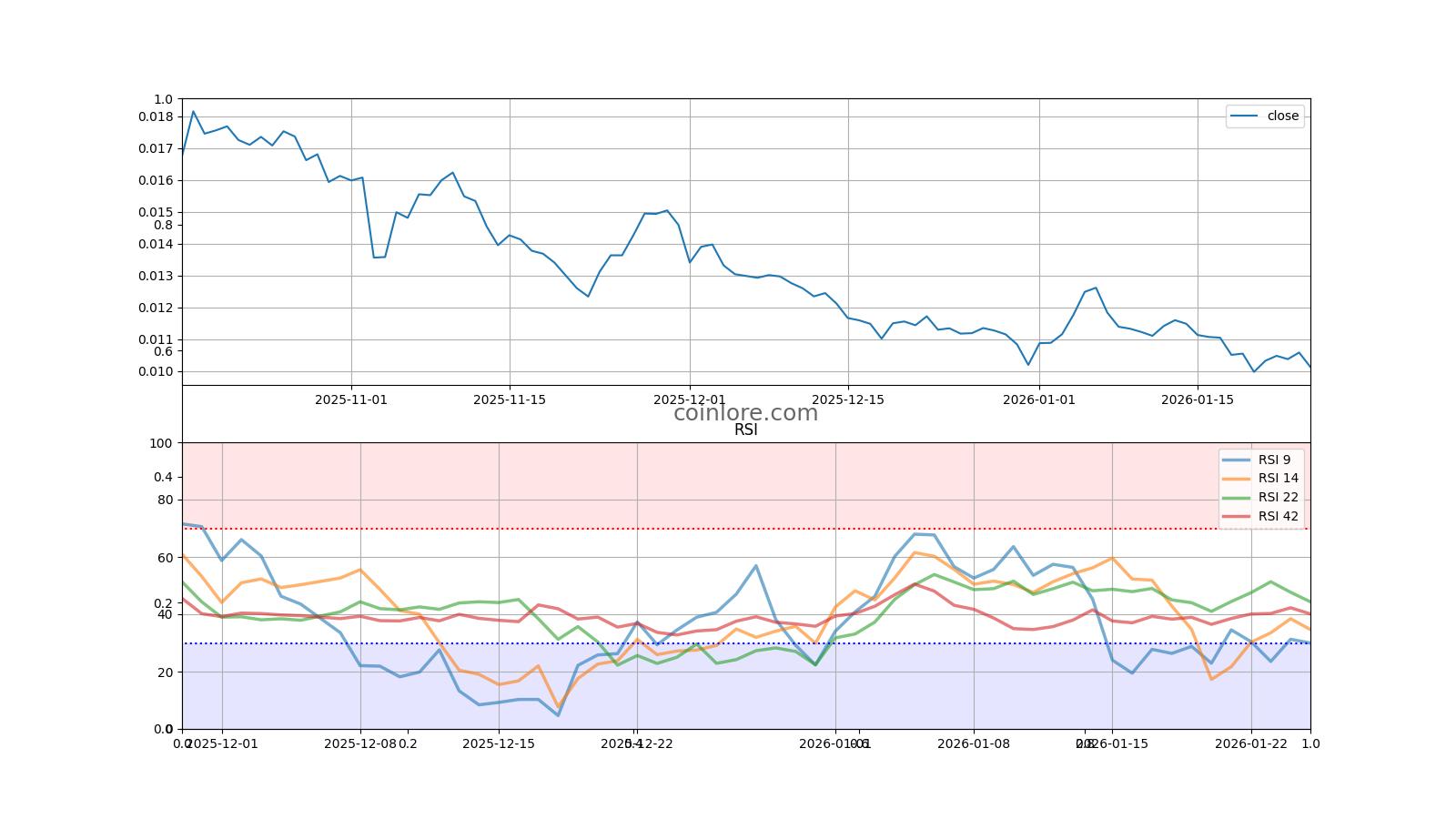 Flare RSI indicator
