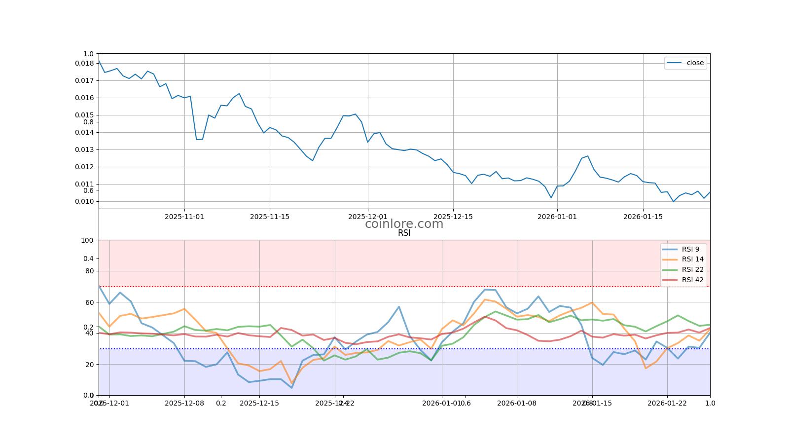 Flare RSI indicator