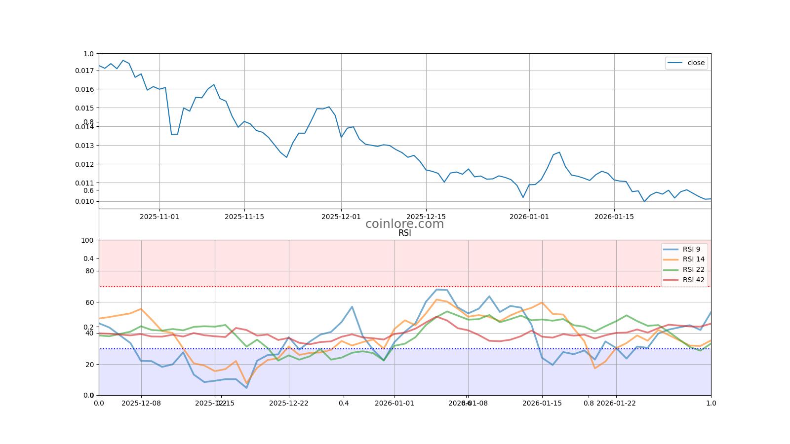 Flare RSI indicator