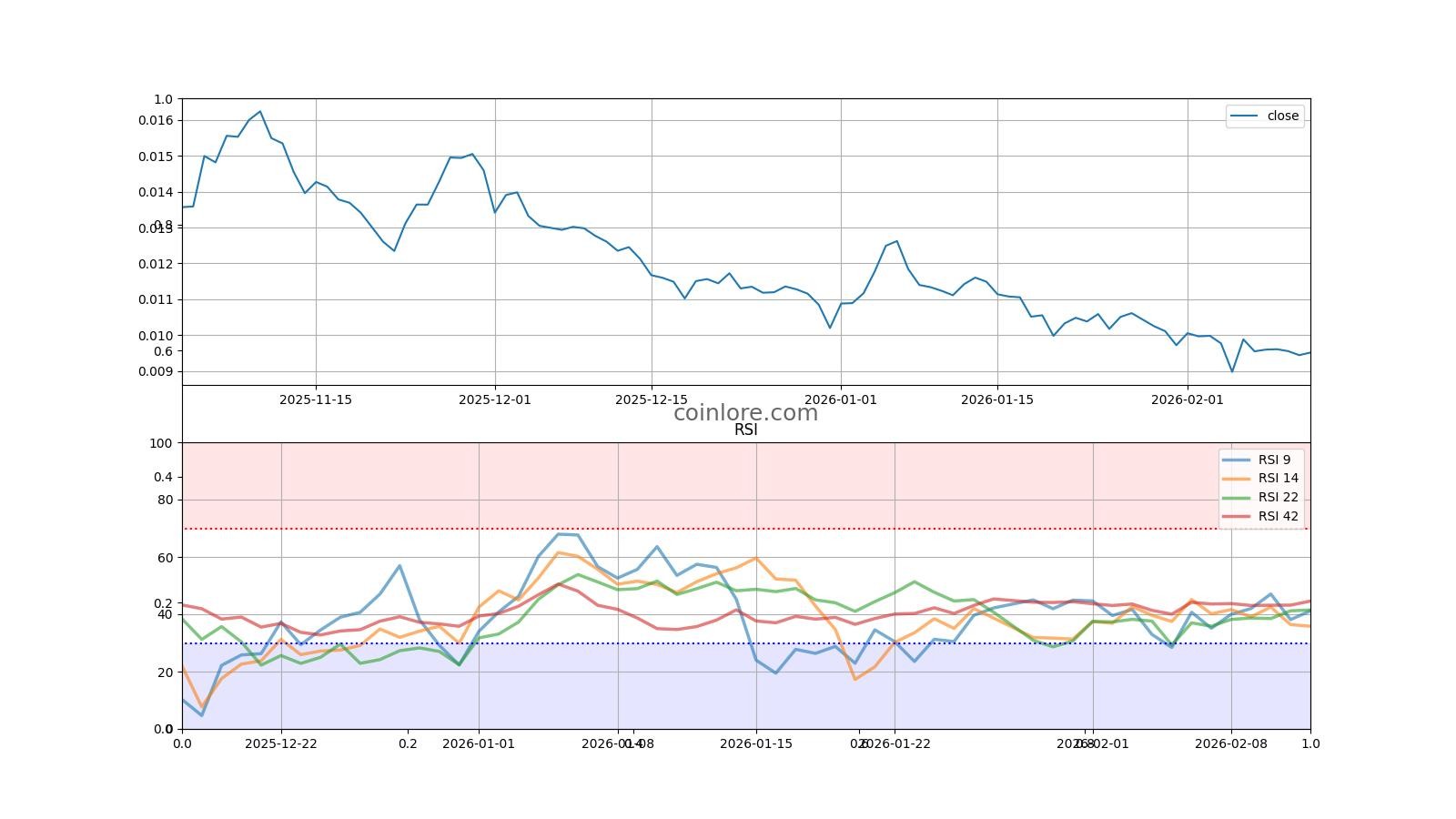 Flare RSI indicator