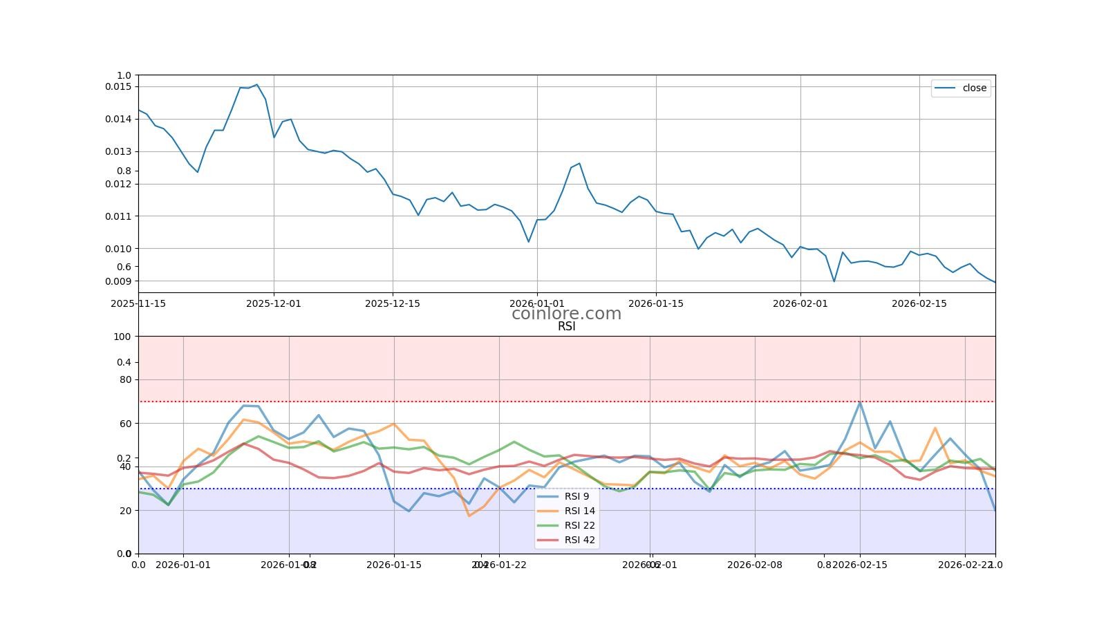Flare RSI indicator