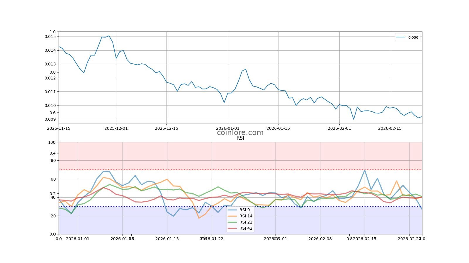 Flare RSI indicator