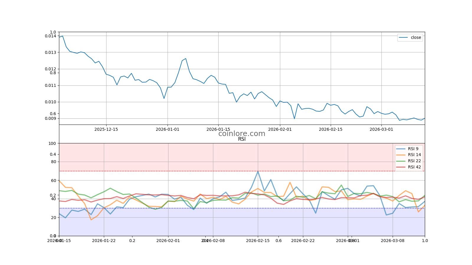 Flare RSI indicator