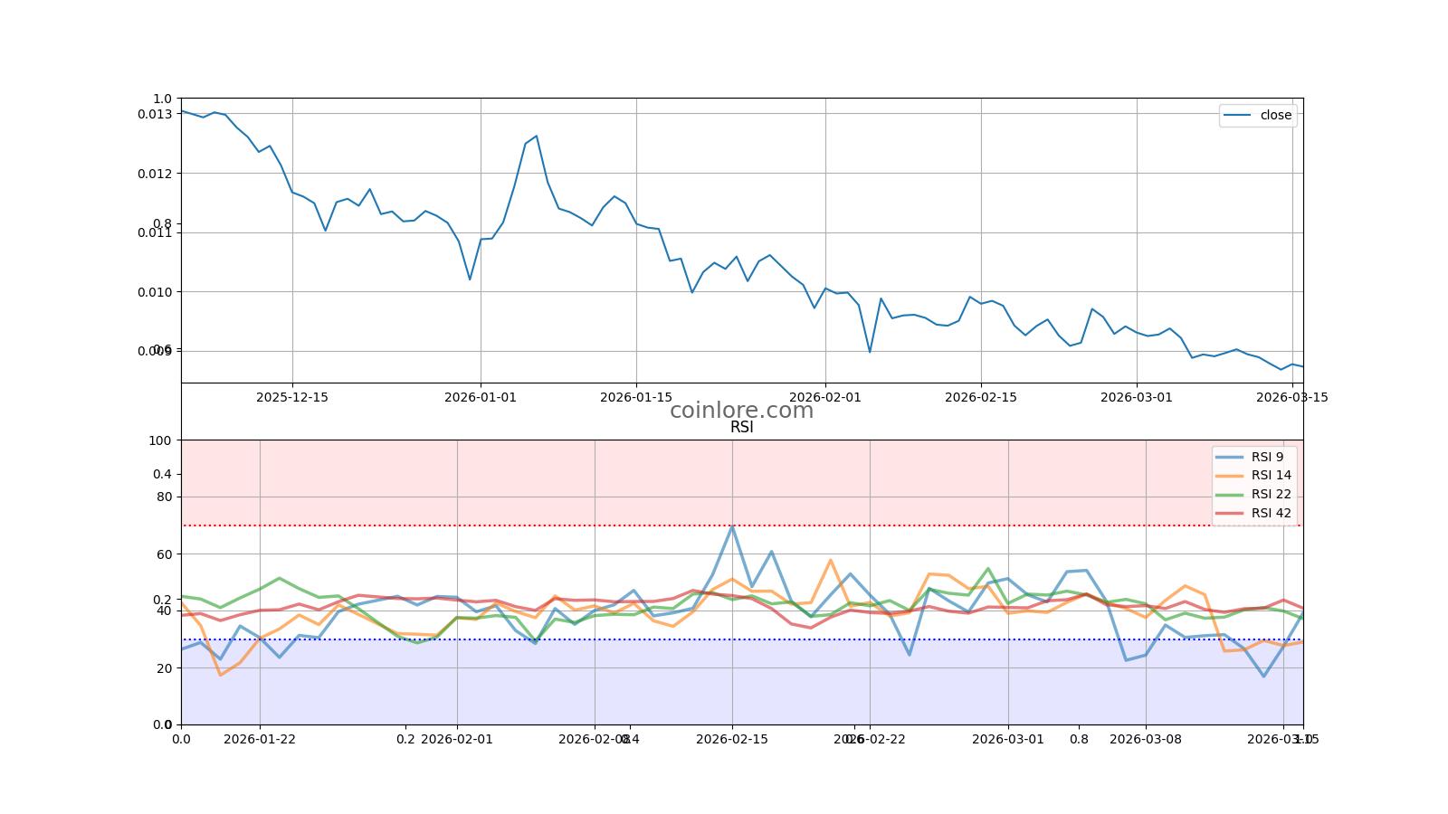 Flare RSI indicator