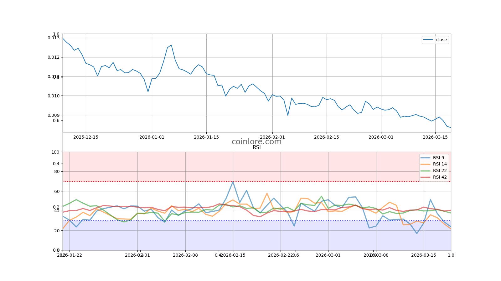 Flare RSI indicator