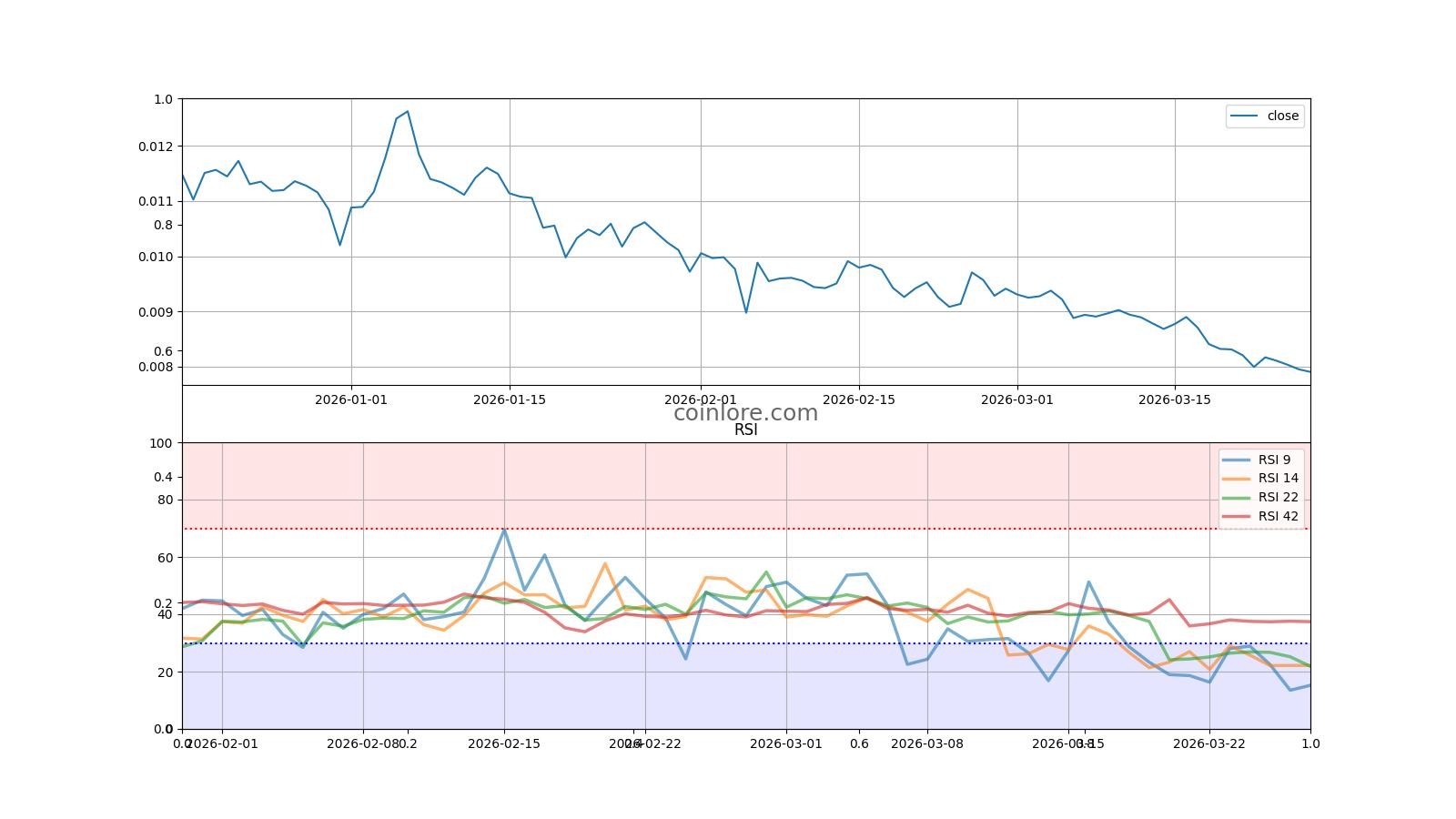 Flare RSI indicator