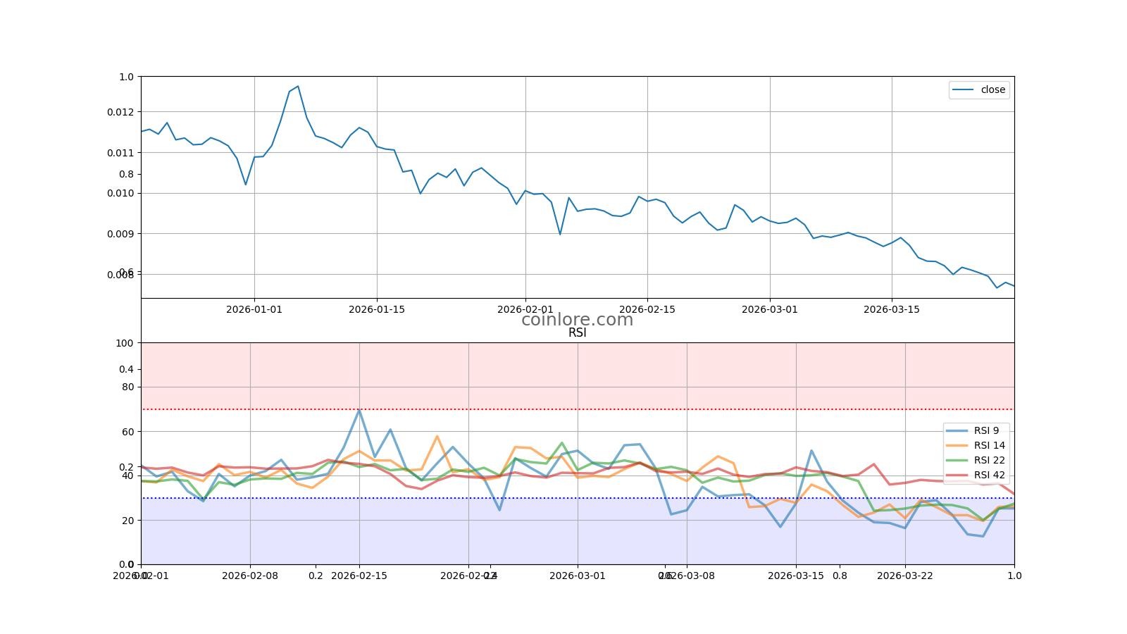 Flare RSI indicator