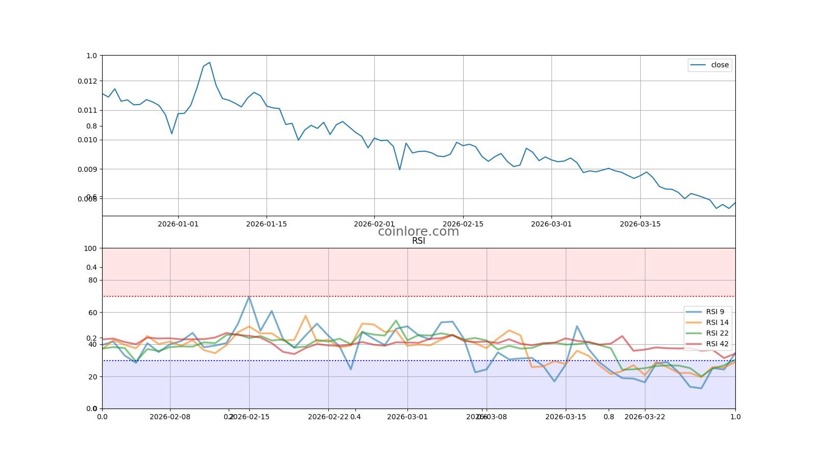 Flare RSI indicator
