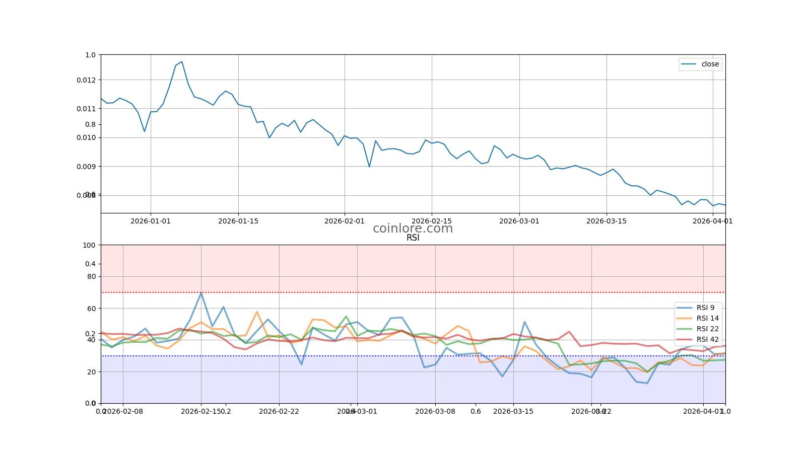 Flare RSI indicator