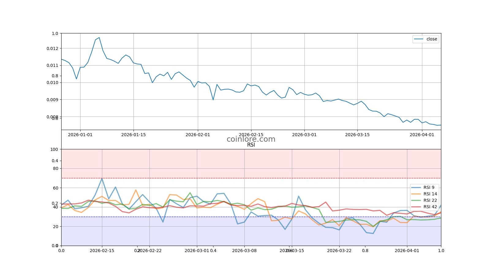 Flare RSI indicator