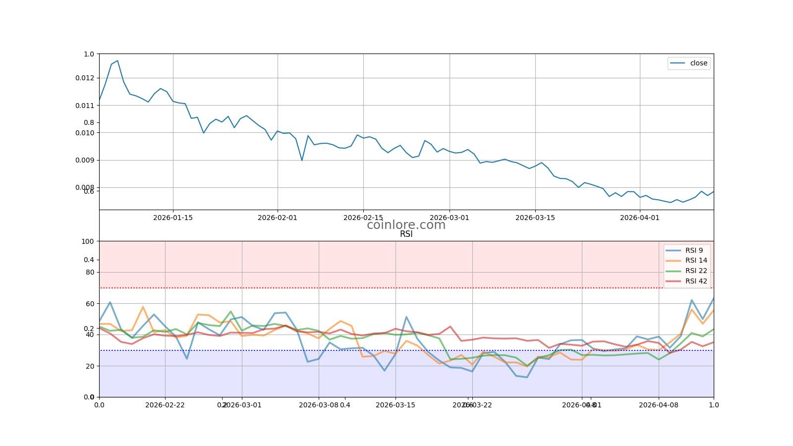 Flare RSI indicator