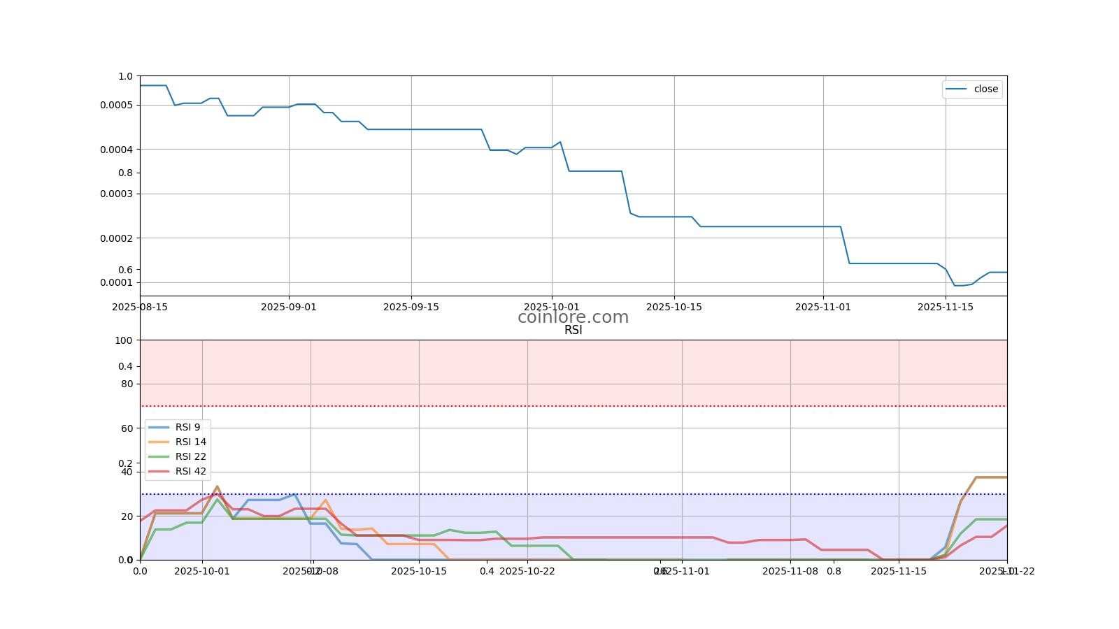 Flat Earth RSI indicator