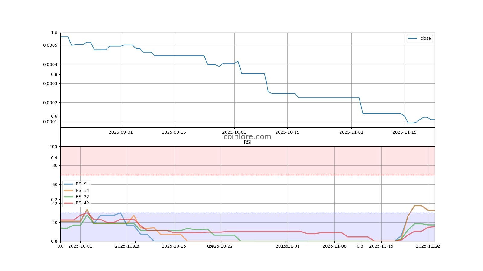Flat Earth RSI indicator