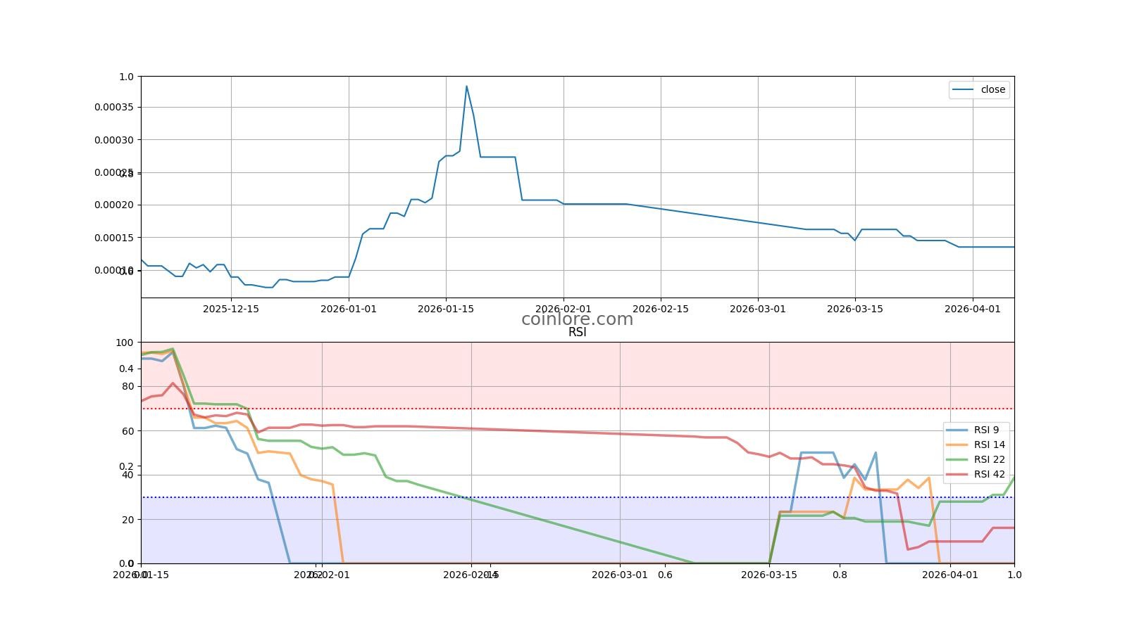 Flat Earth RSI indicator