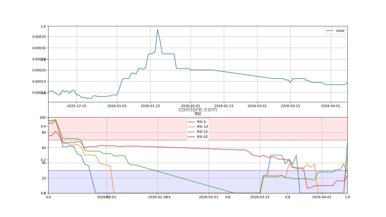 Flat Earth RSI indicator